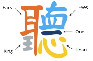 What can the Chinese character for "listen" teach us? - codevelop